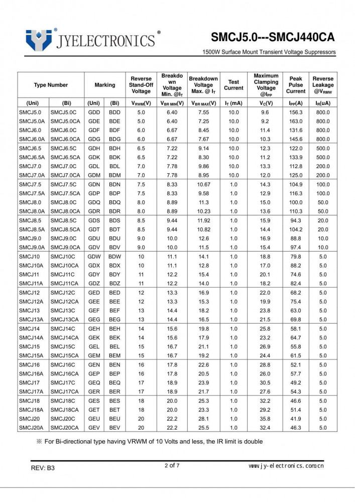 SMCJ20AX datasheet page 2