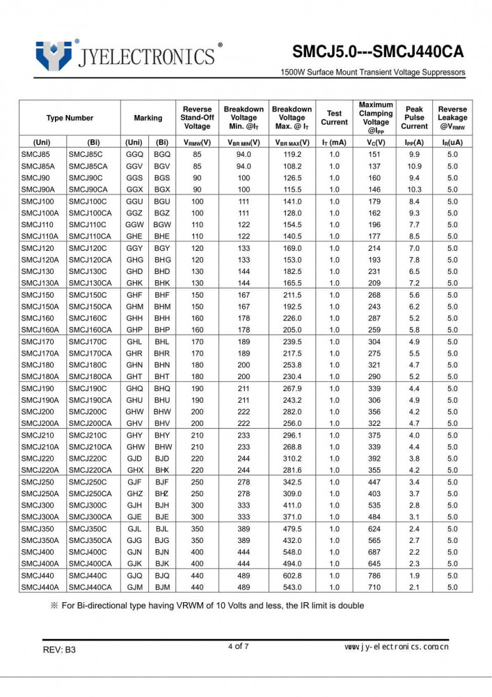 SMCJ20AX datasheet page 4