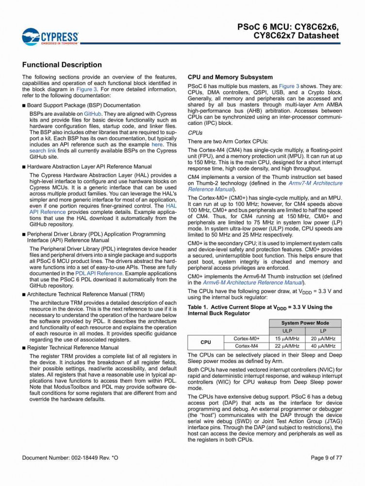 CY8C6247BZI-D34 datasheet page 10