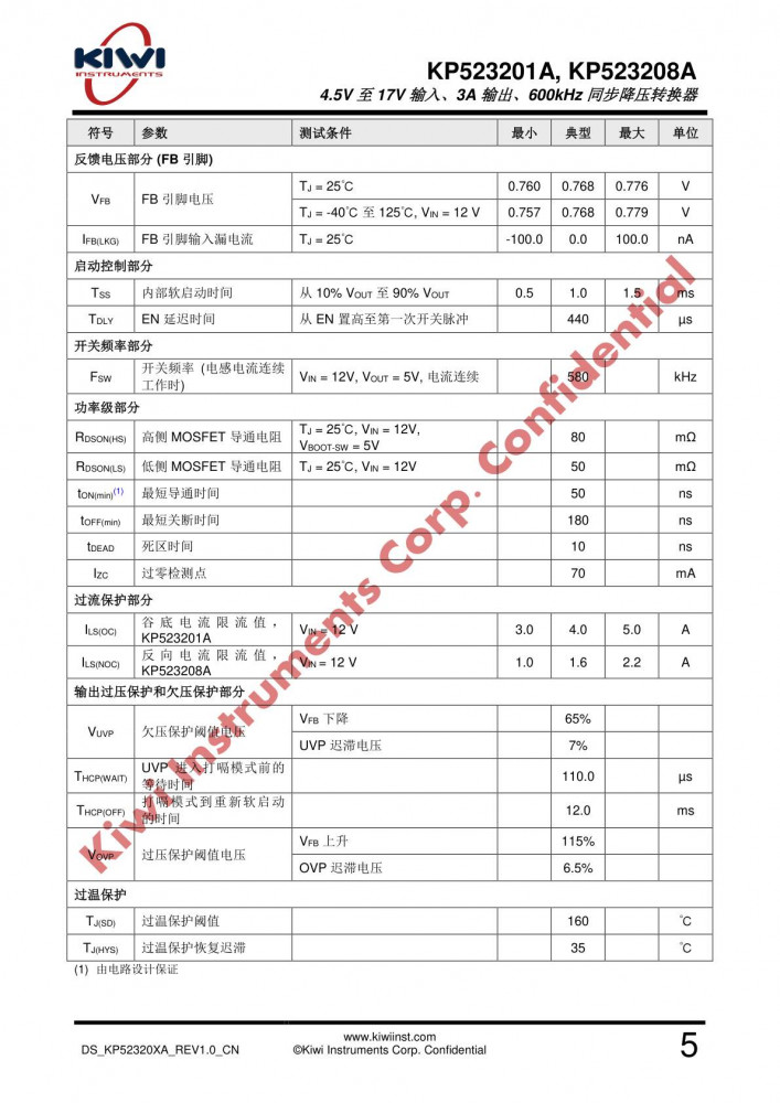 KP523208ALGA datasheet page 5