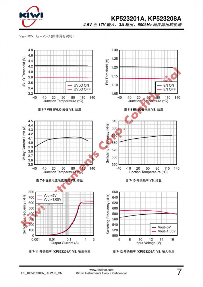 KP523208ALGA datasheet page 7