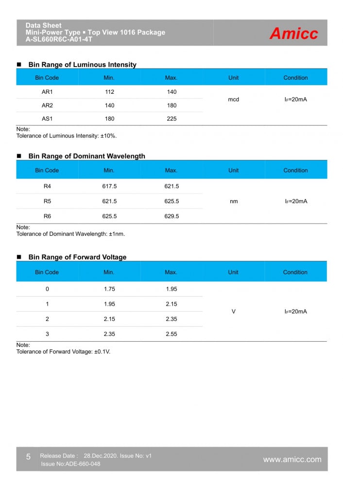A-SL660R6C-A01-4T approval sheet page 5