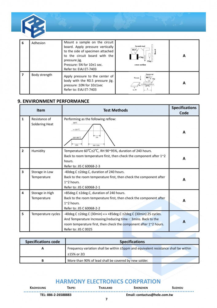 X5H022118DK1H-W datasheet page 10