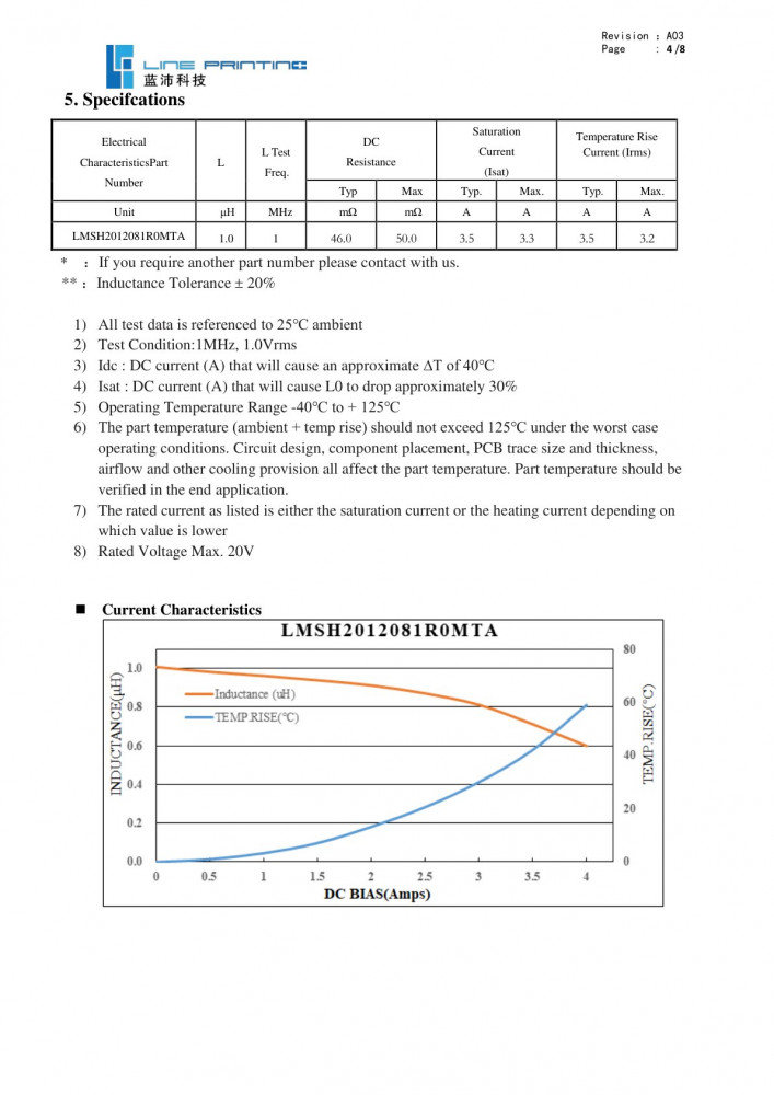 LMSH2012081R0MTA datasheet page 4