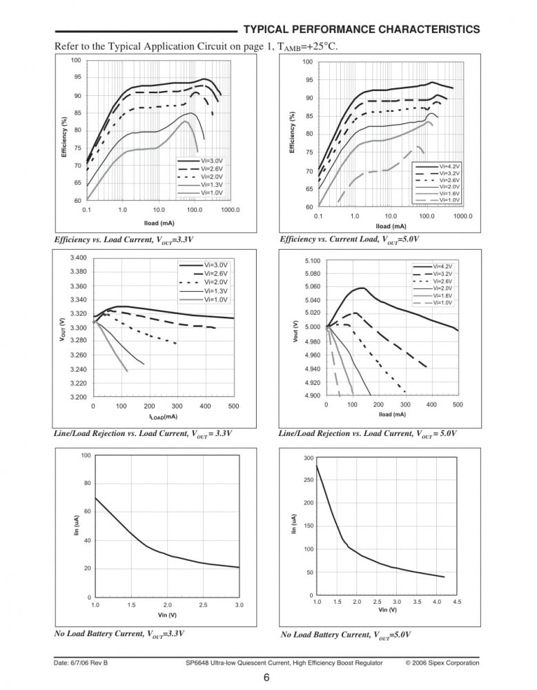SP6648 datasheet page 6