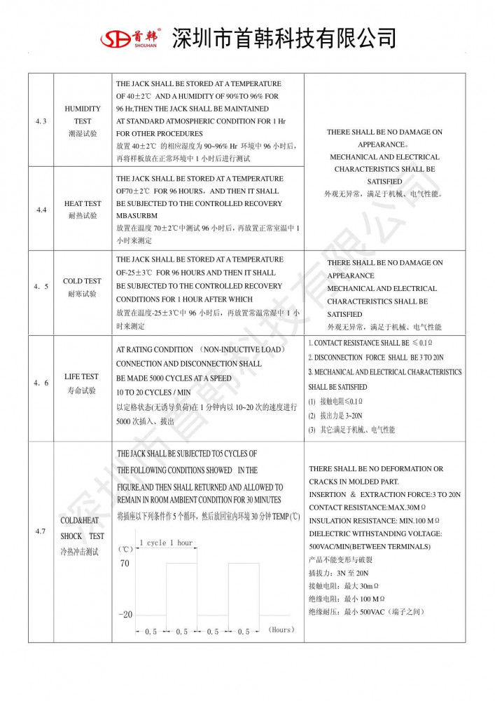 PJ-393 8PJ technical document page 5