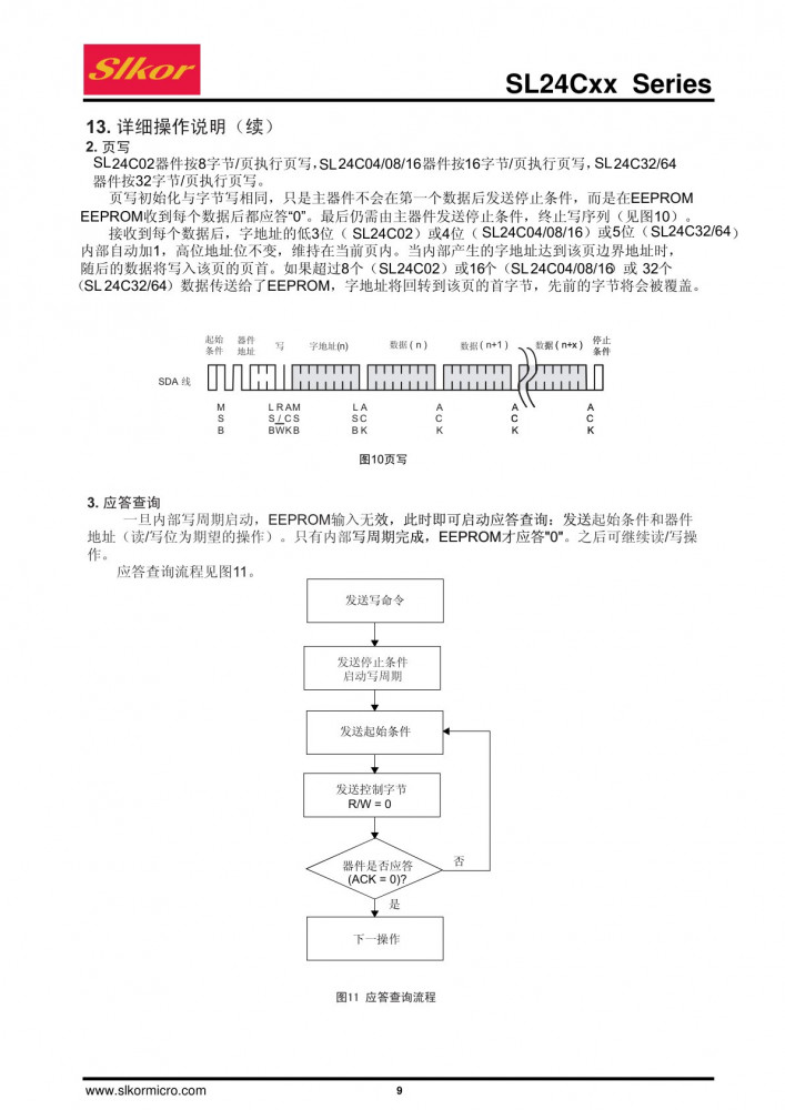 SL24C16D datasheet page 9