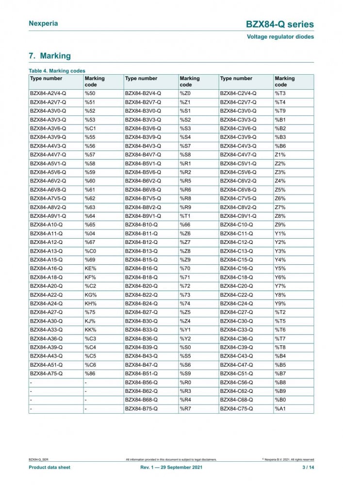BZX84-C12-QR datasheet page 3