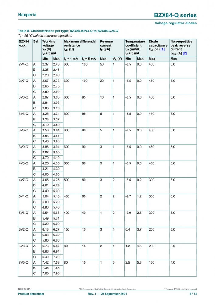 BZX84-C12-QR datasheet page 5