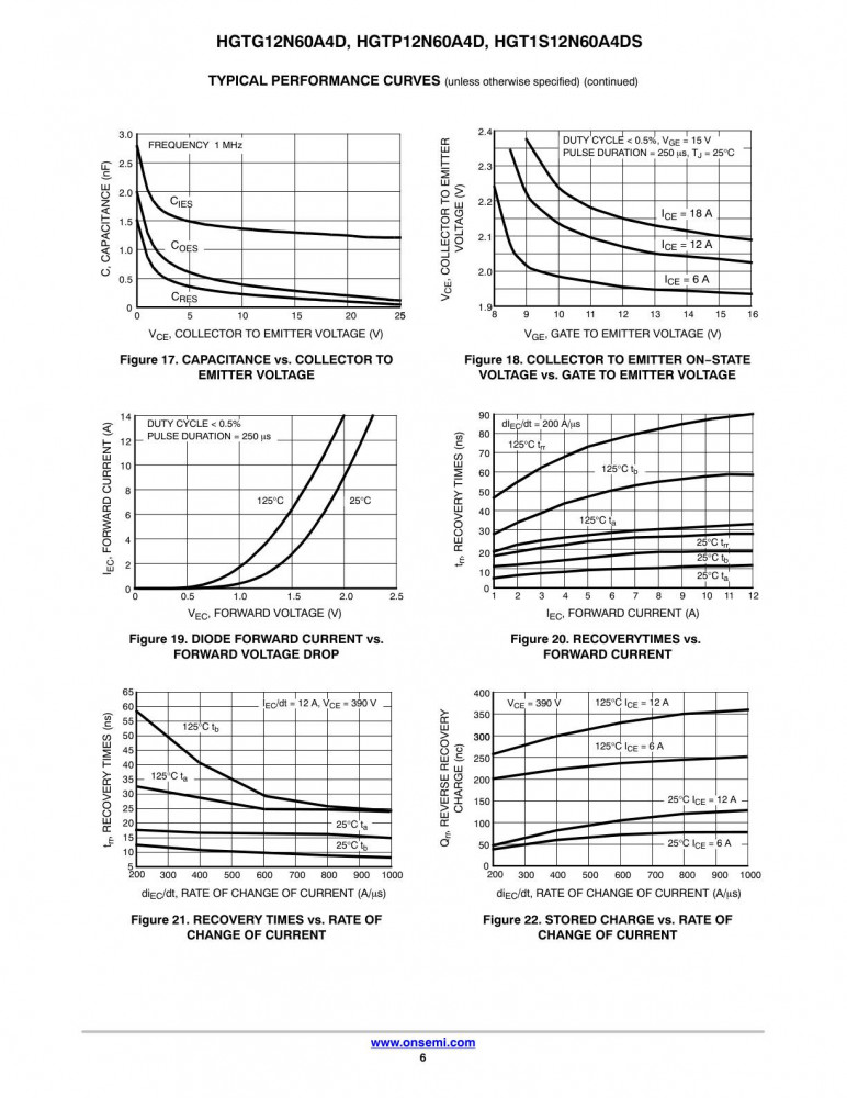 HGTG12N60A4D datasheet page 6