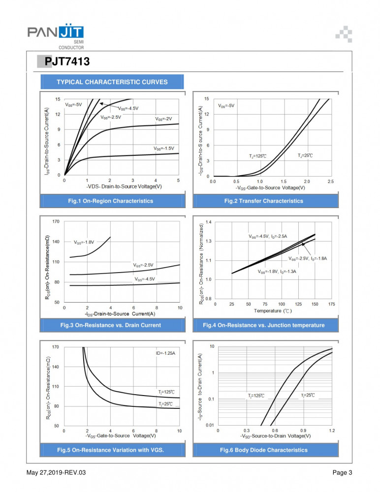 PJT7413 datasheet page 3