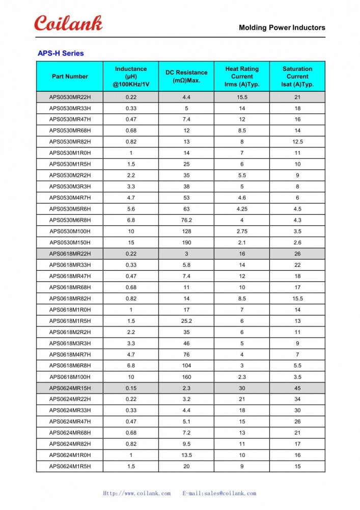 COILANK APSW-H datasheet page 3