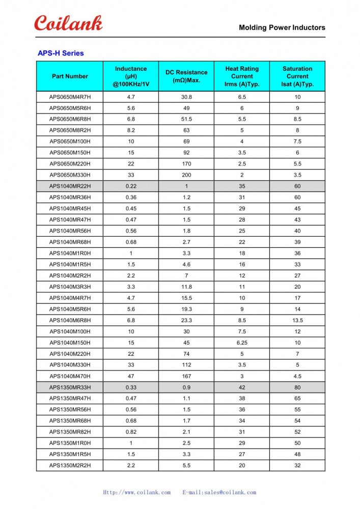 COILANK APSW-H datasheet page 5