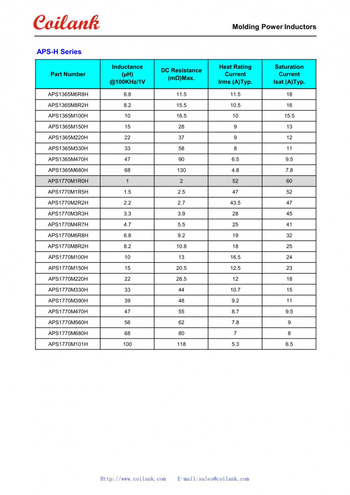COILANK APSW-H datasheet page 7