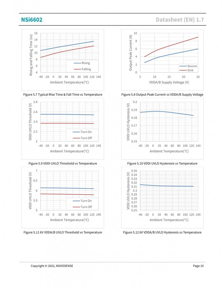 NSi6602 datasheet page 10