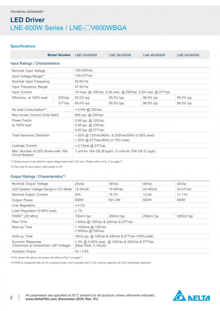 DELTA LNE-36V600WBGA datasheet page 2