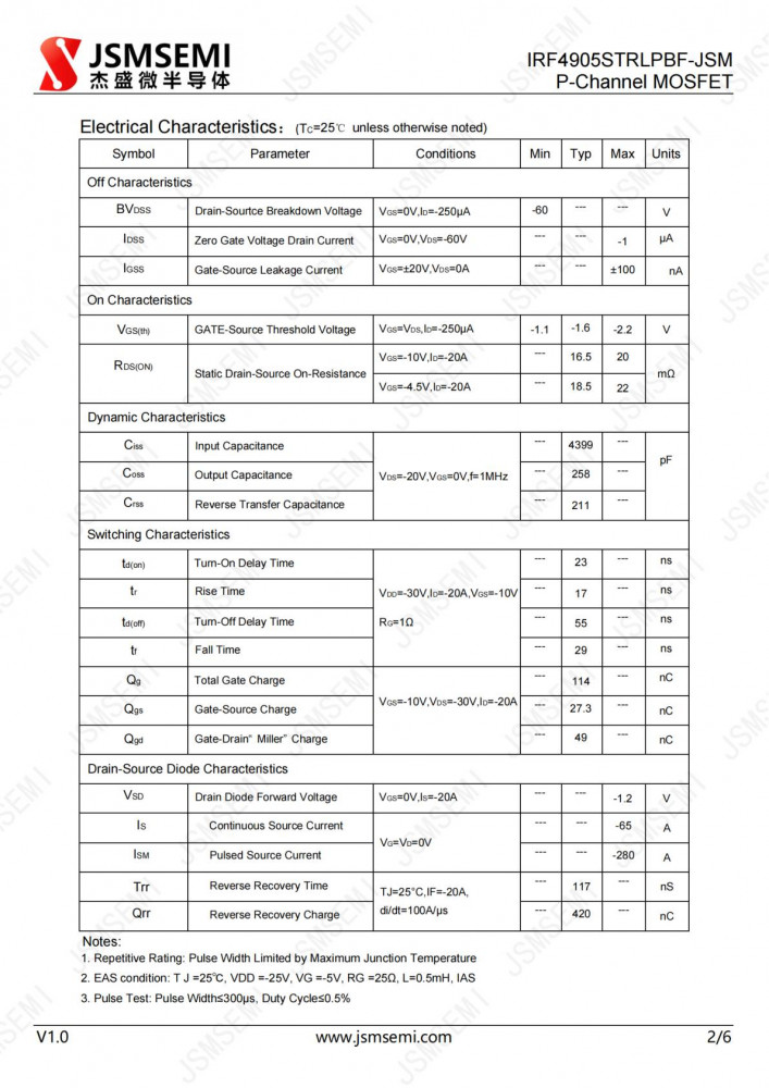 IRF4905STRLPBF-JSM datasheet page 2