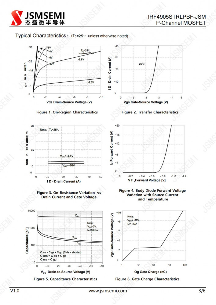IRF4905STRLPBF-JSM datasheet page 3