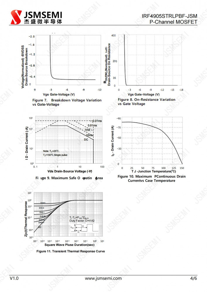 IRF4905STRLPBF-JSM datasheet page 4
