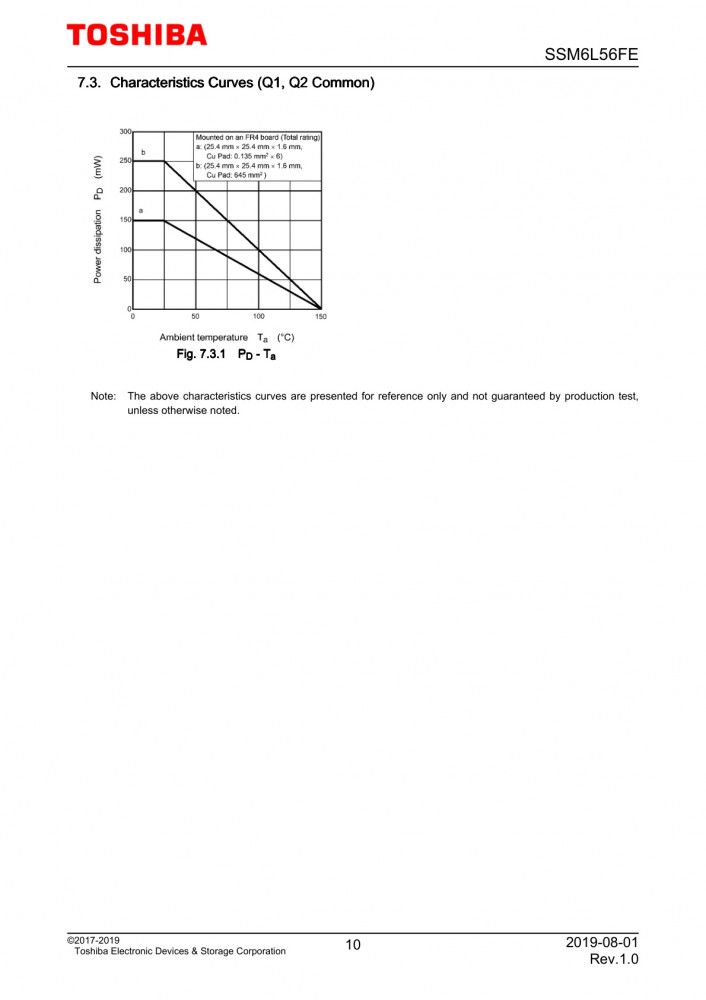 SSM6L56FE,LM datasheet page 10