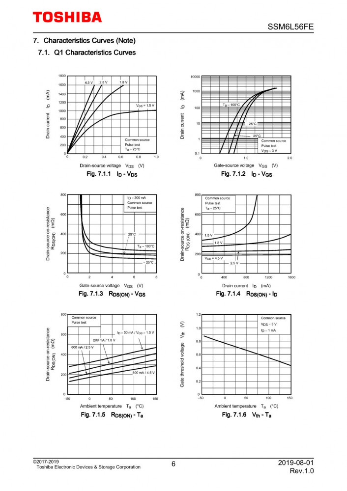 SSM6L56FE,LM datasheet page 6