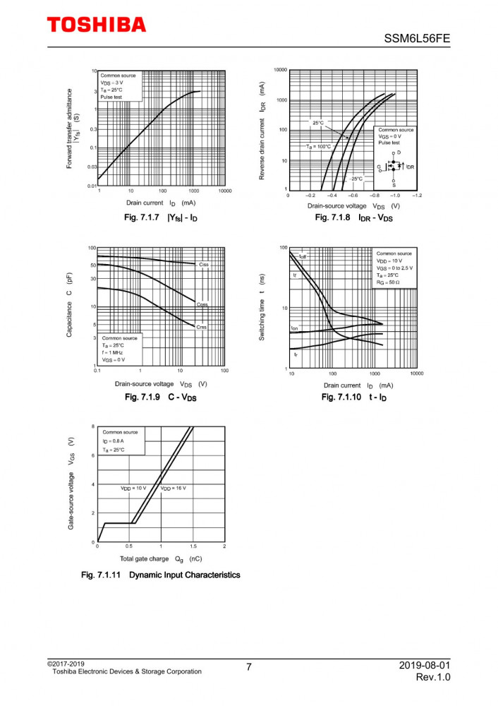 SSM6L56FE,LM datasheet page 7