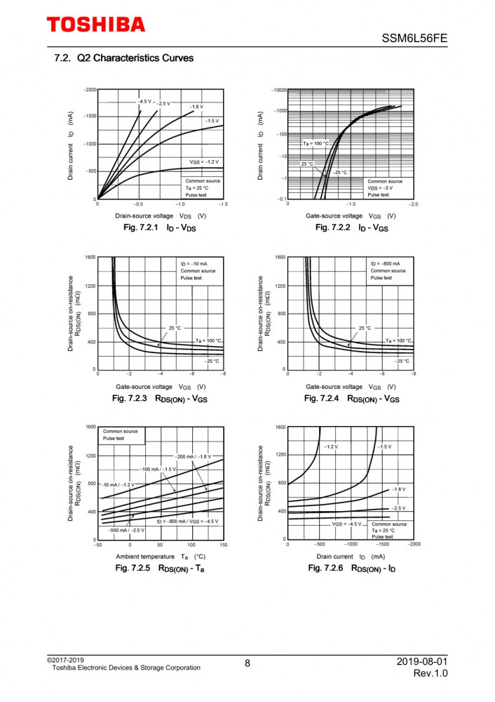 SSM6L56FE,LM datasheet page 8