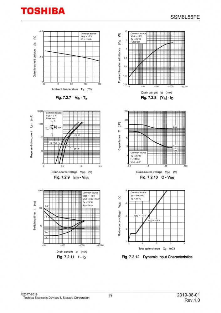 SSM6L56FE,LM datasheet page 9