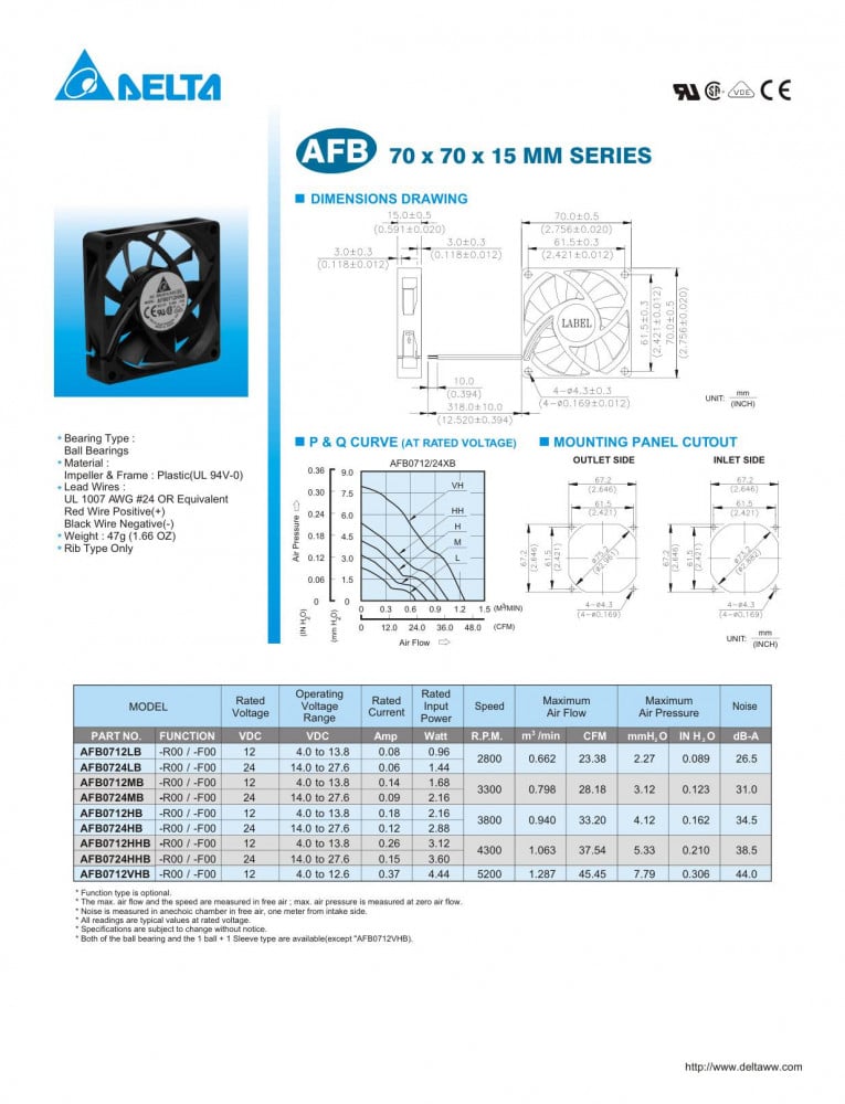 DELTA AFB 70 x 70 x 15 mm series datasheet page