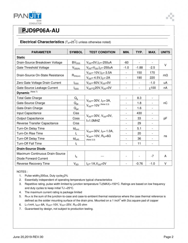 PJD9P06A-AU datasheet page 2