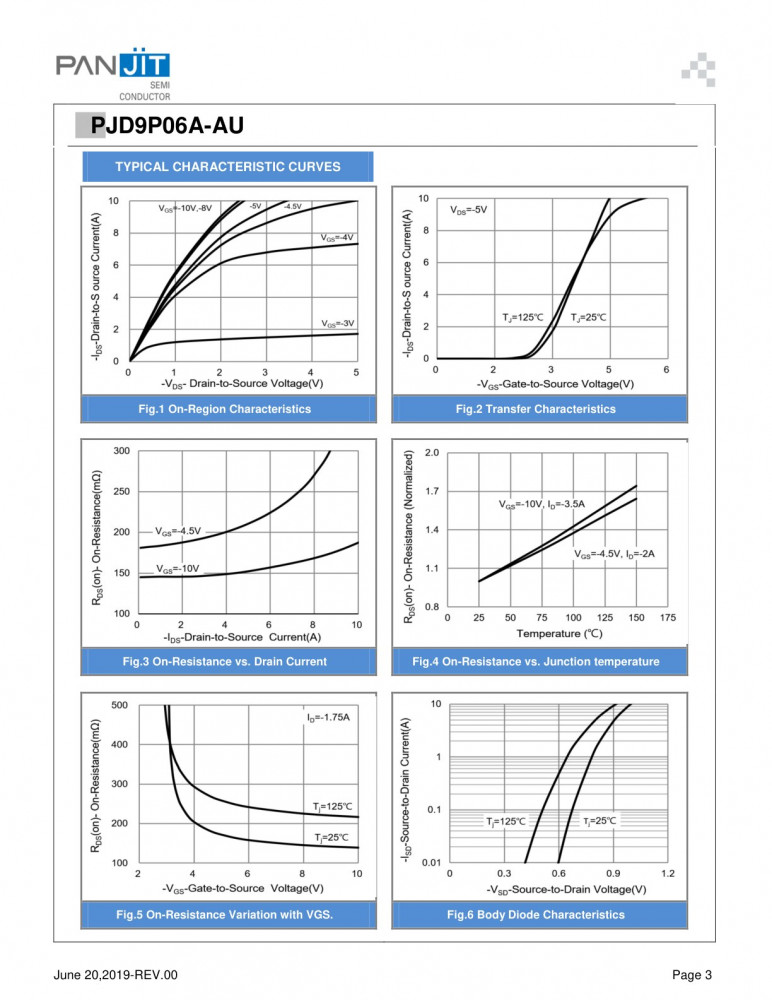 PJD9P06A-AU datasheet page 3