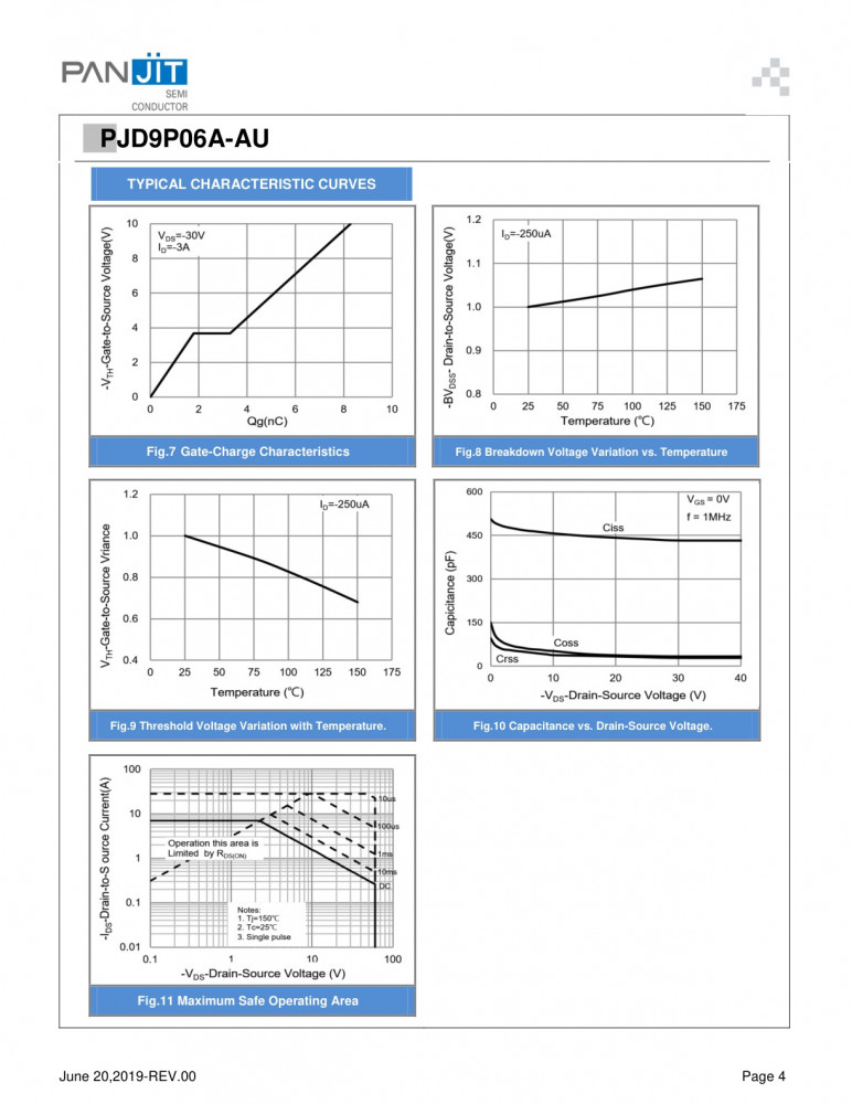 PJD9P06A-AU datasheet page 4