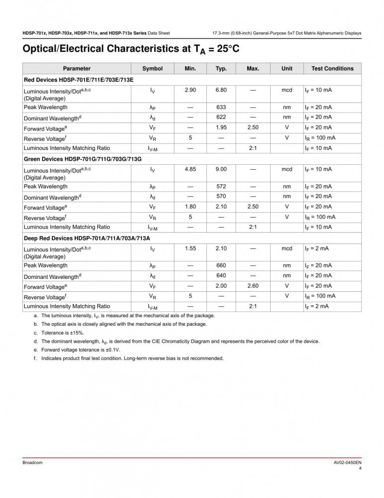 HDSP series datasheet page 4