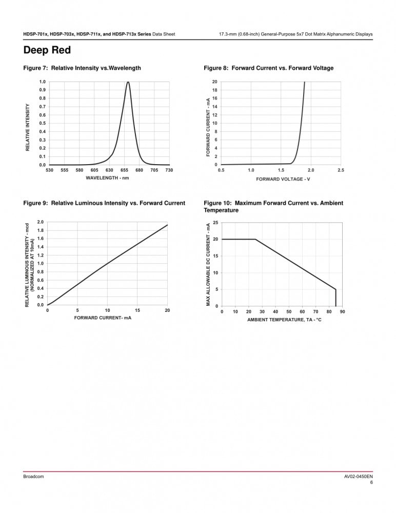 HDSP series datasheet page 6