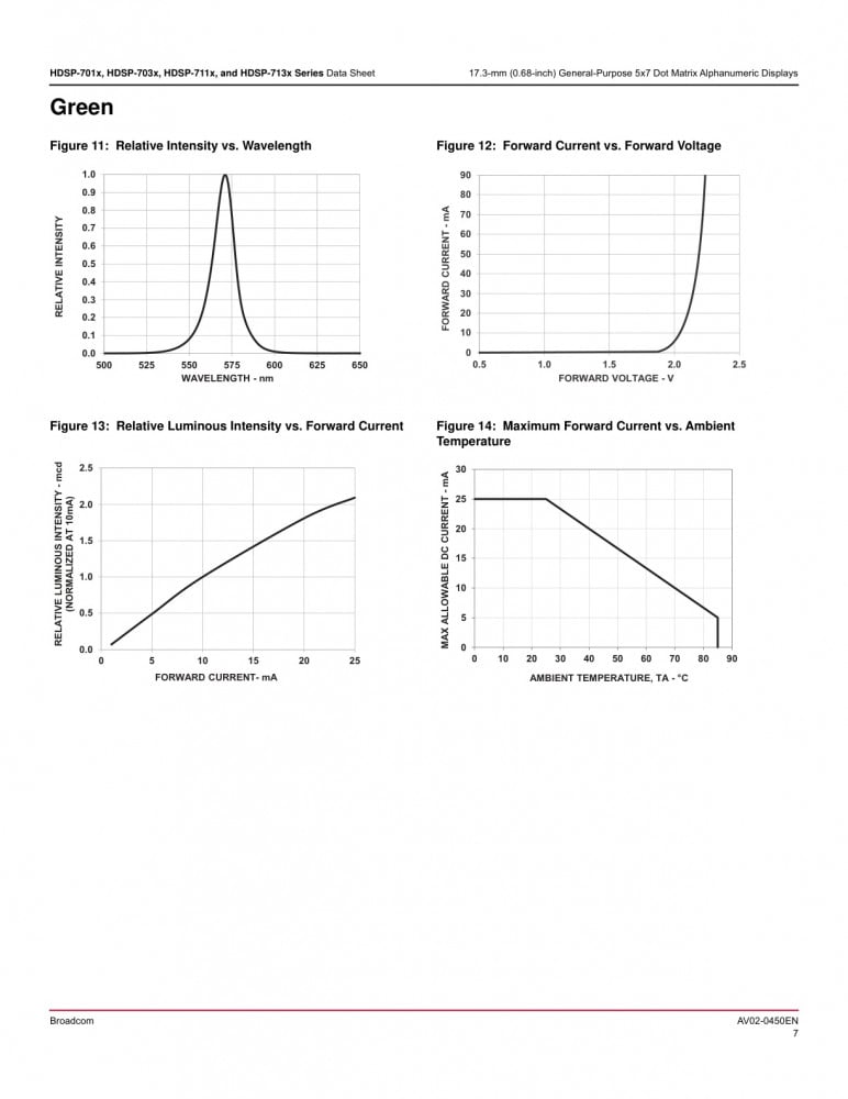 HDSP series datasheet page 7