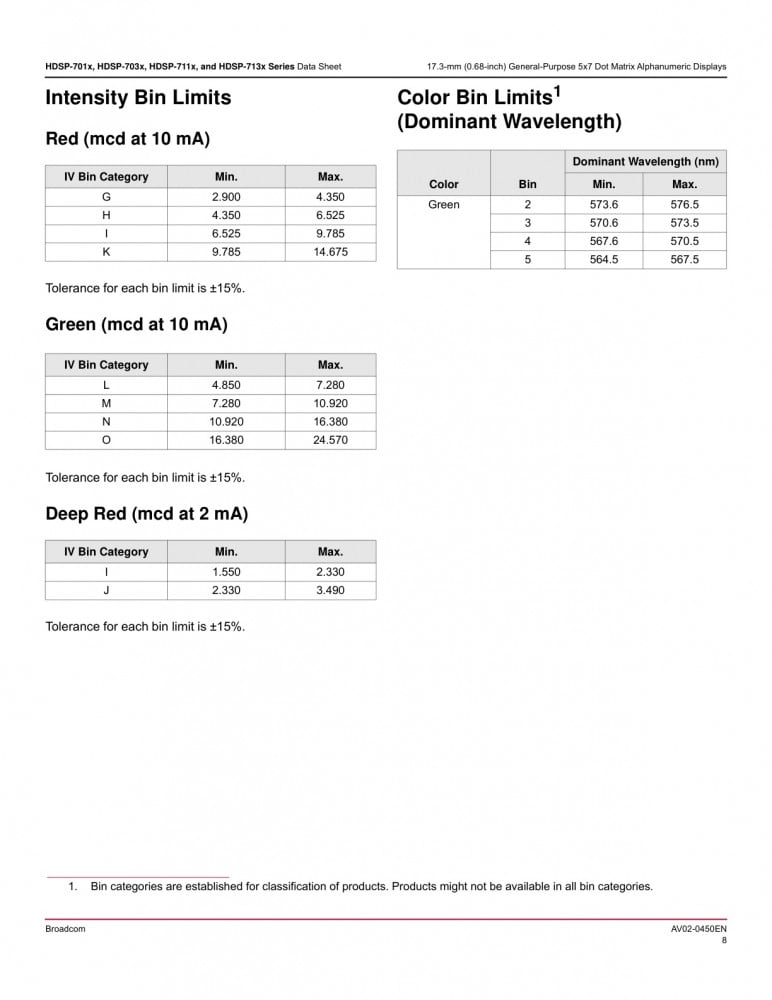 HDSP series datasheet page 8