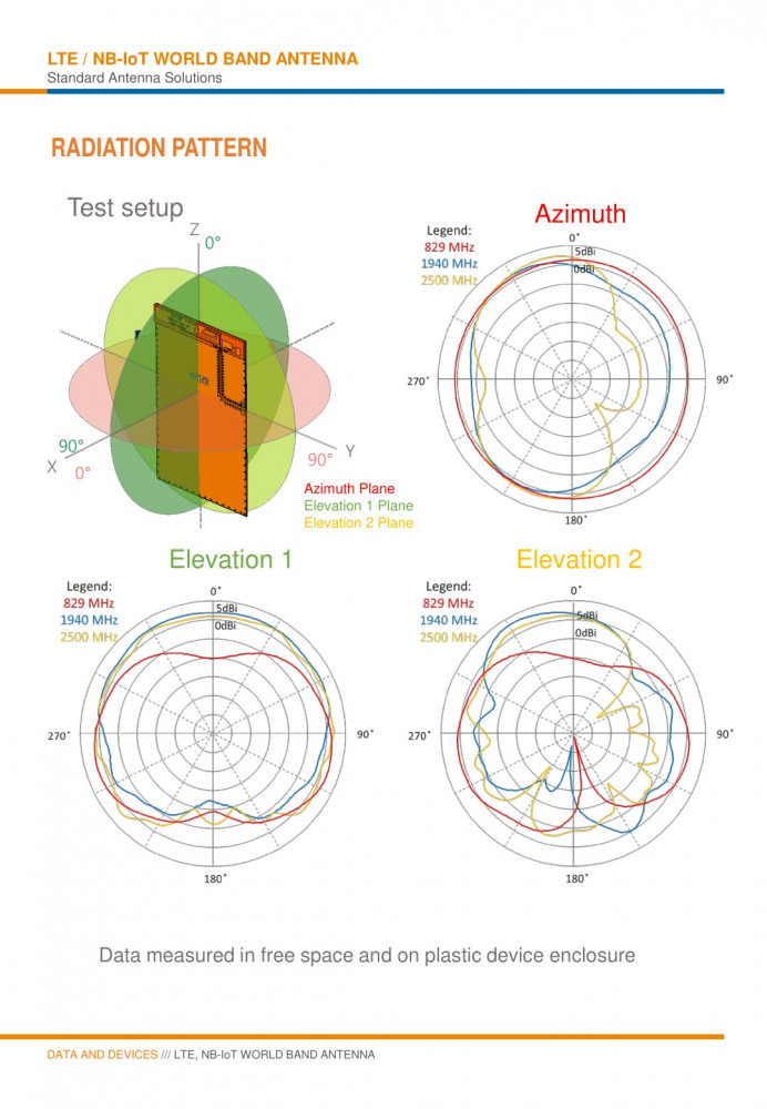 TE Connectivity antenna document page 3