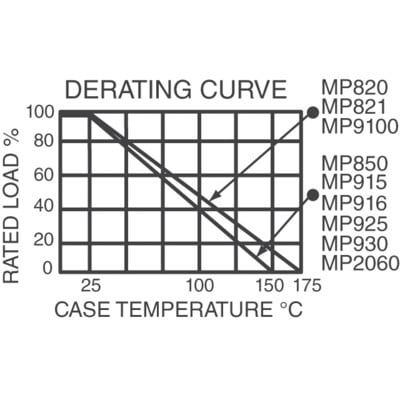 Caddock MP9100-0.15-1% Through Hole Resistor