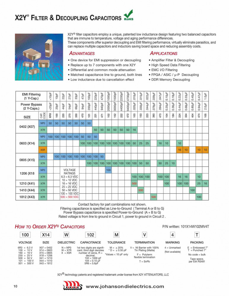 Johanson Dielectrics technical document page 10