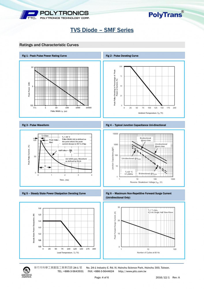 PTTC SMF series datasheet page 4