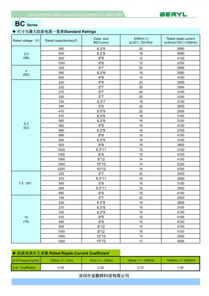 BERYL BC Series datasheet page 2