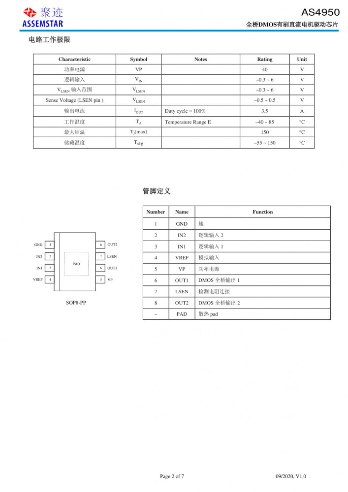 AS4950 datasheet page 2