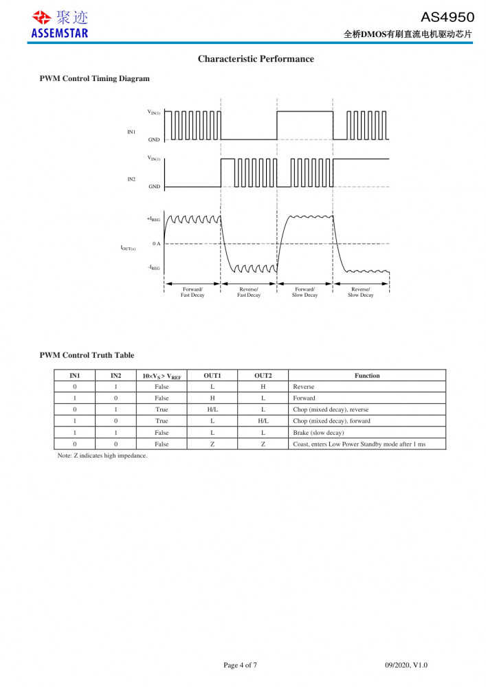 AS4950 datasheet page 4