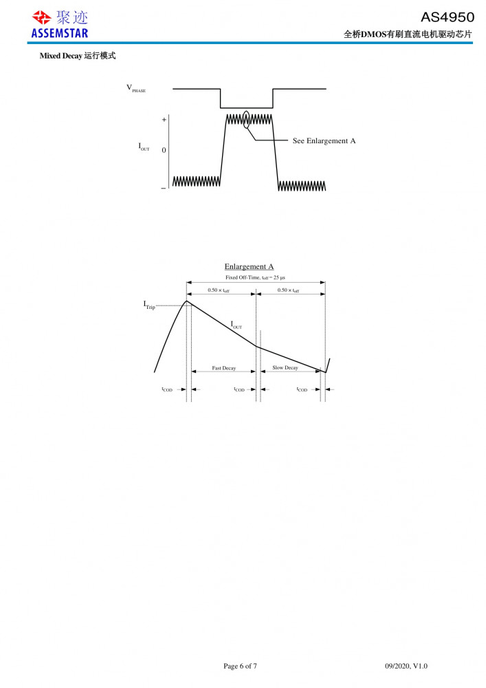 AS4950 datasheet page 6