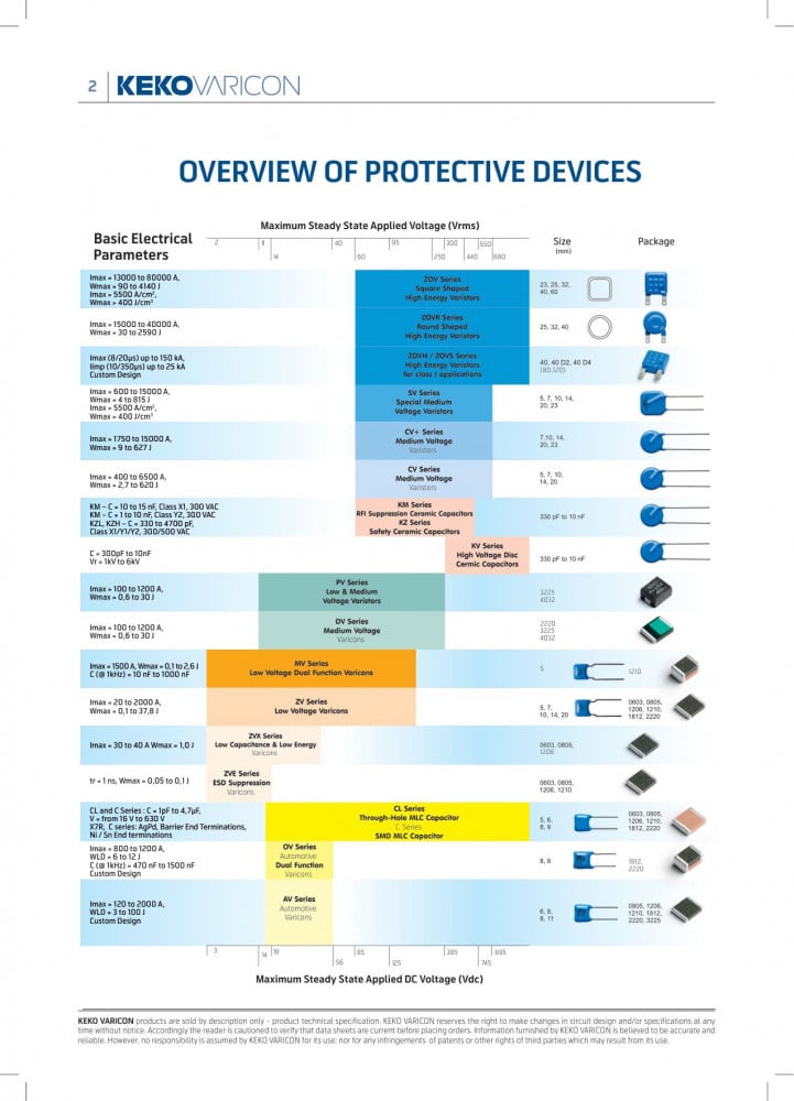 ZV series technical document page 2