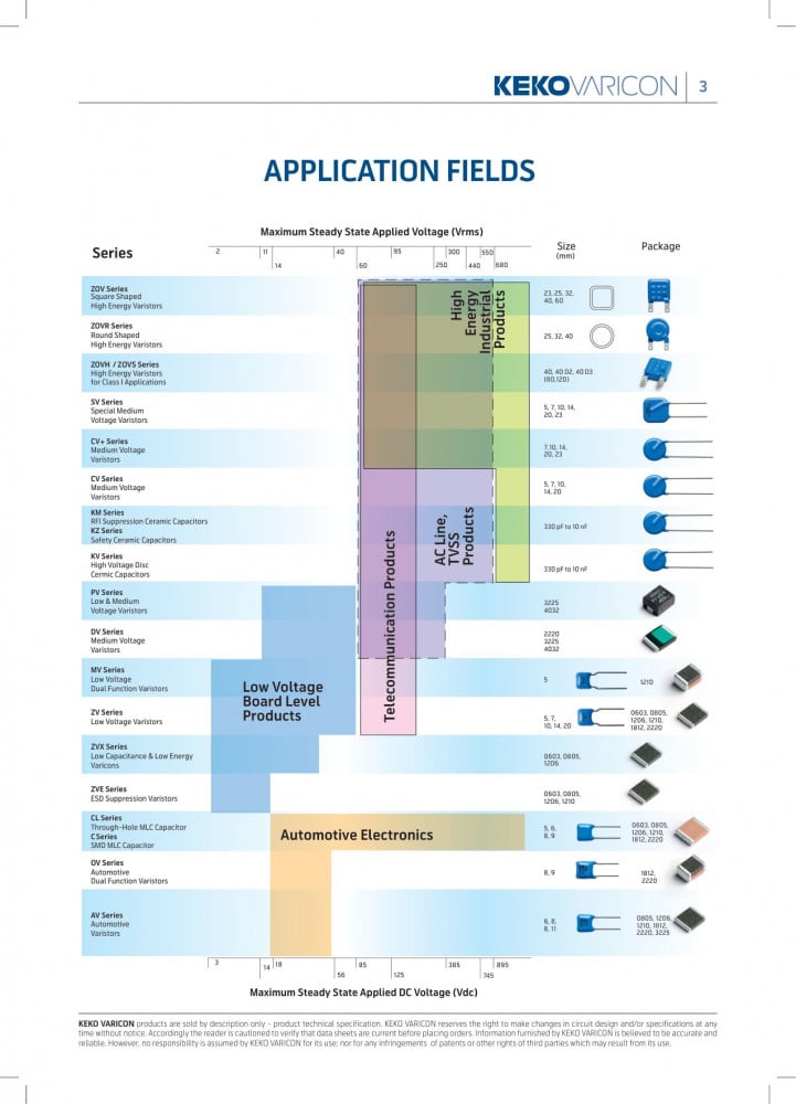 ZV series technical document page 3