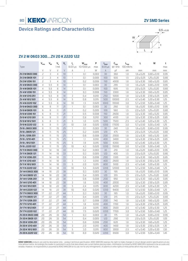 ZV series technical document page 5
