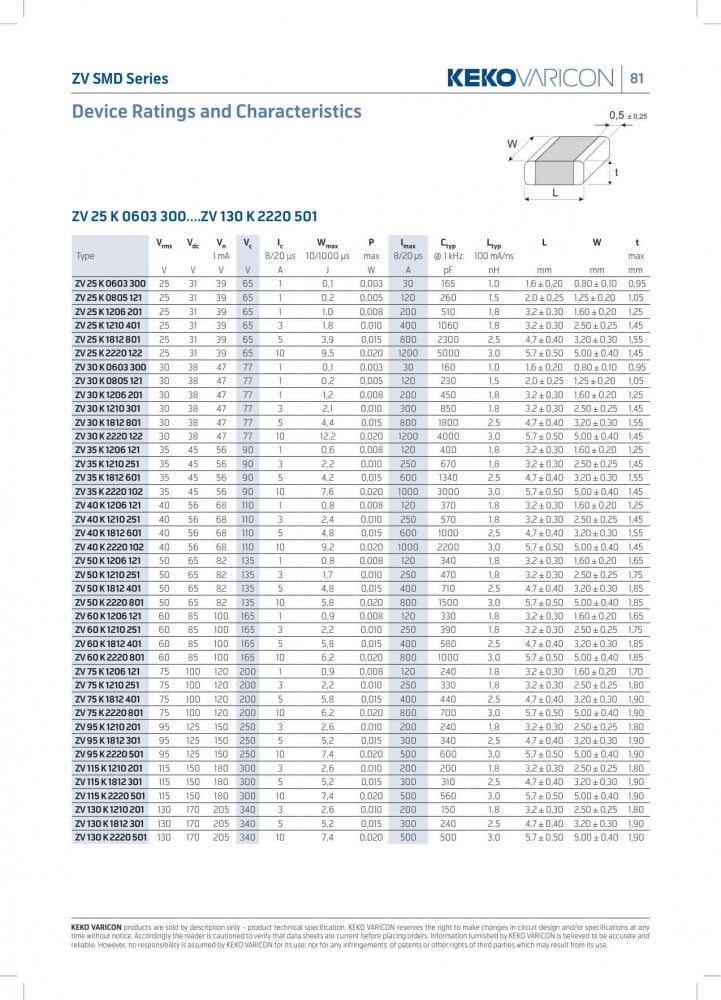 ZV series technical document page 6