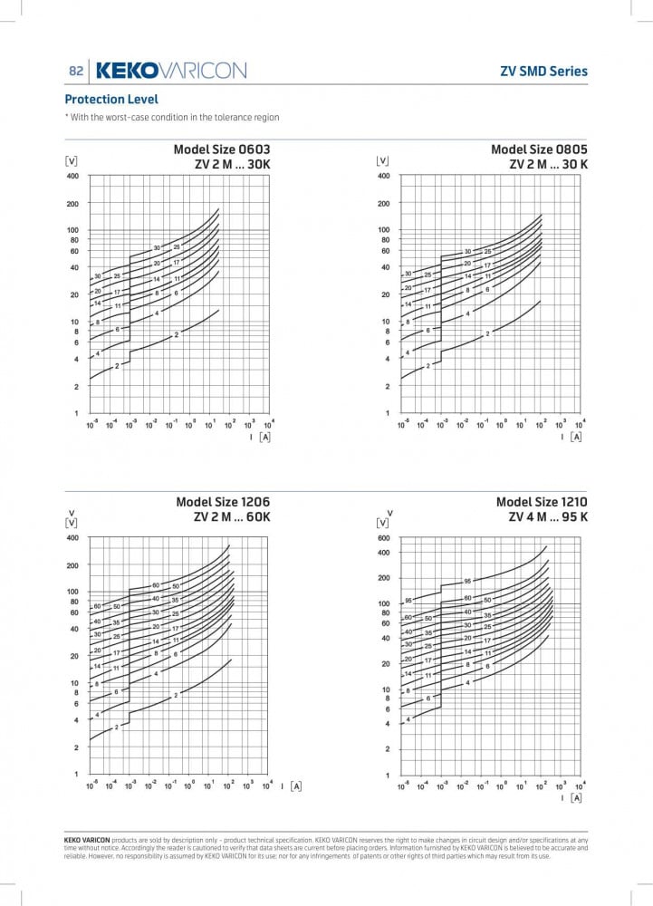 ZV series technical document page 7