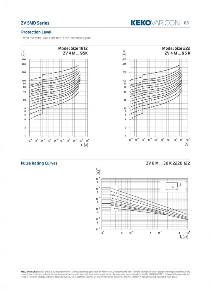 ZV series technical document page 8